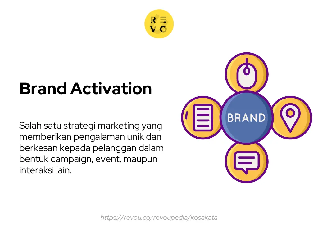 Apa Itu Brand Activation Pengertian Dan Contoh 2024 Revou